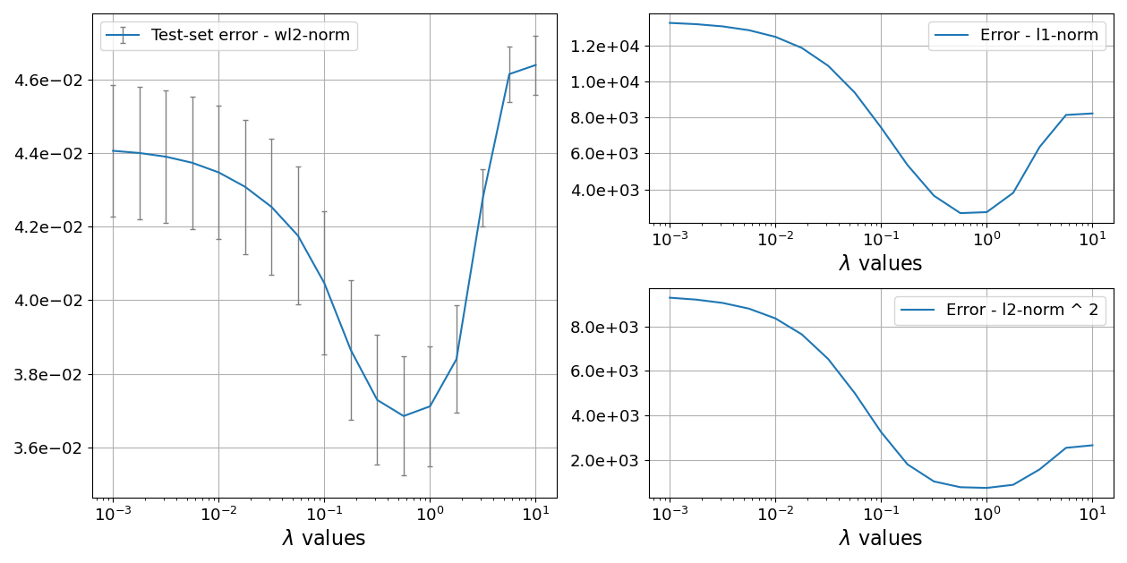 Hyperparameter Tuning — PyCorrectedEmissionCT documentation